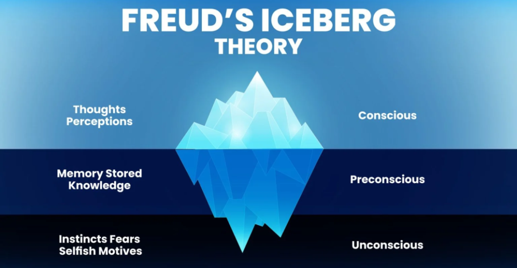 Unconscious vision - Dr. Arnab Datta